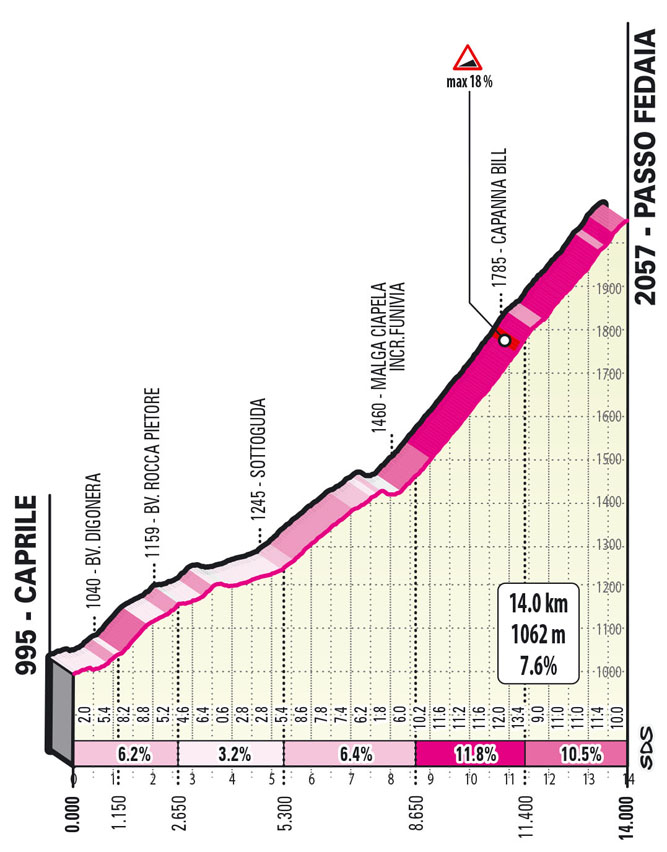 La tappa della Marmolada e tutti i Watt di Hindley - Rhevocycling