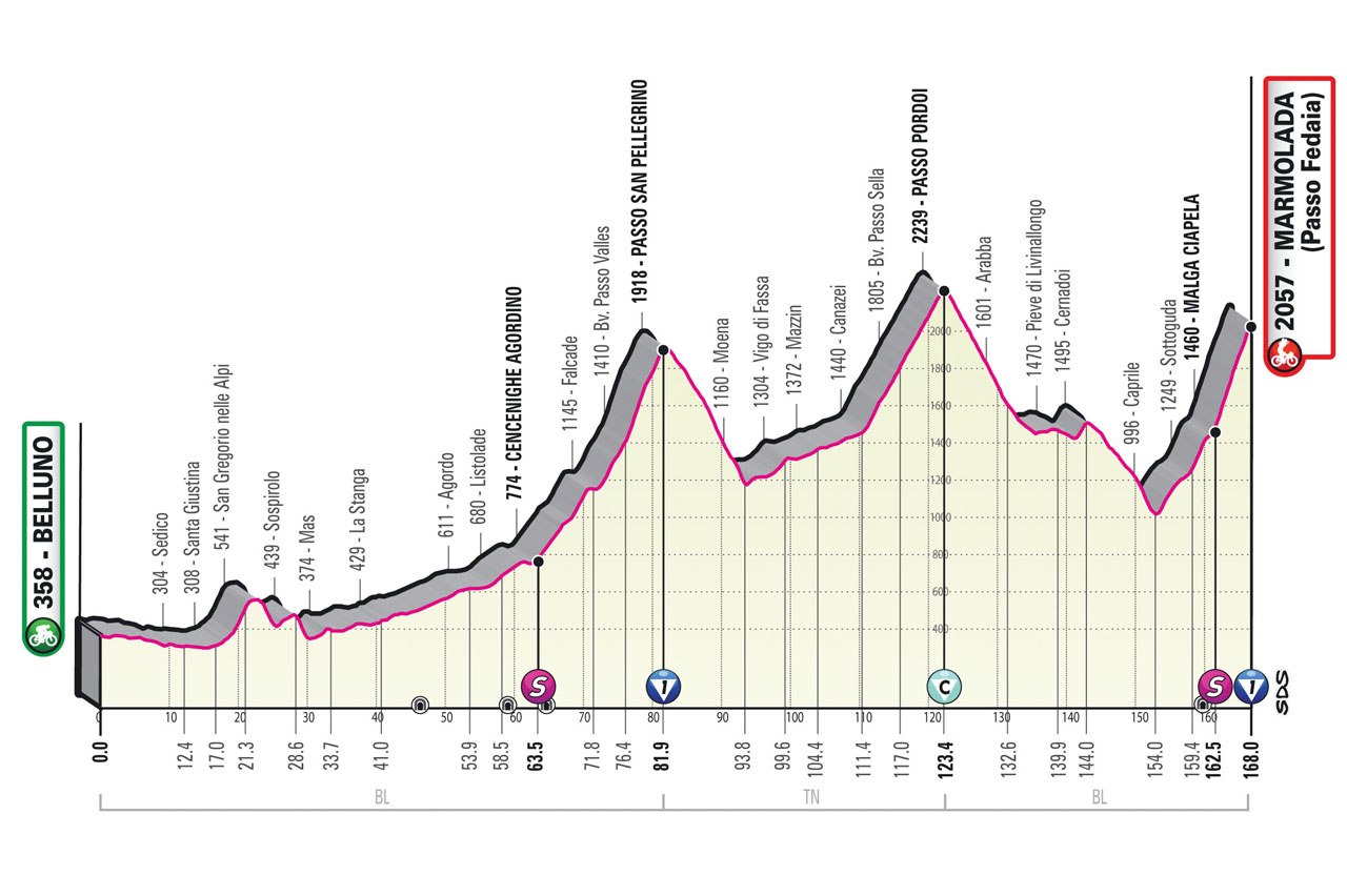 La tappa della Marmolada e tutti i Watt di Hindley - Rhevocycling